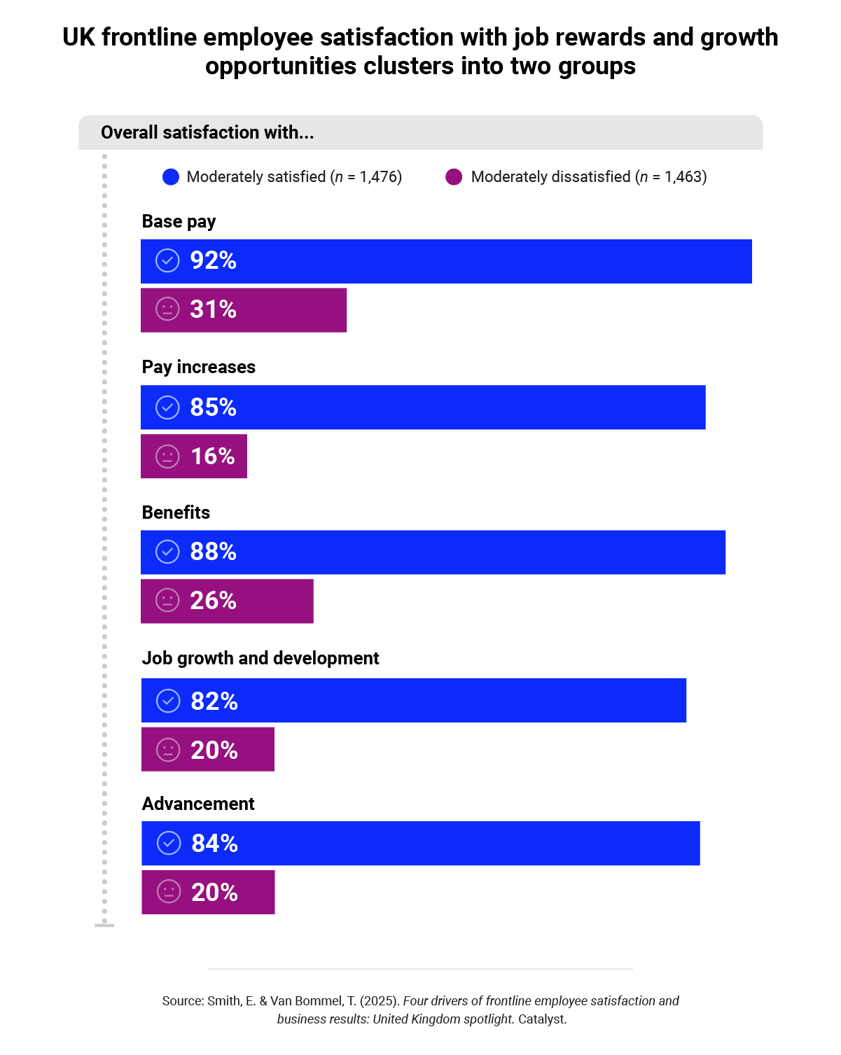 Frontline Employee Satisfaction Drivers | UK Report | Catalyst